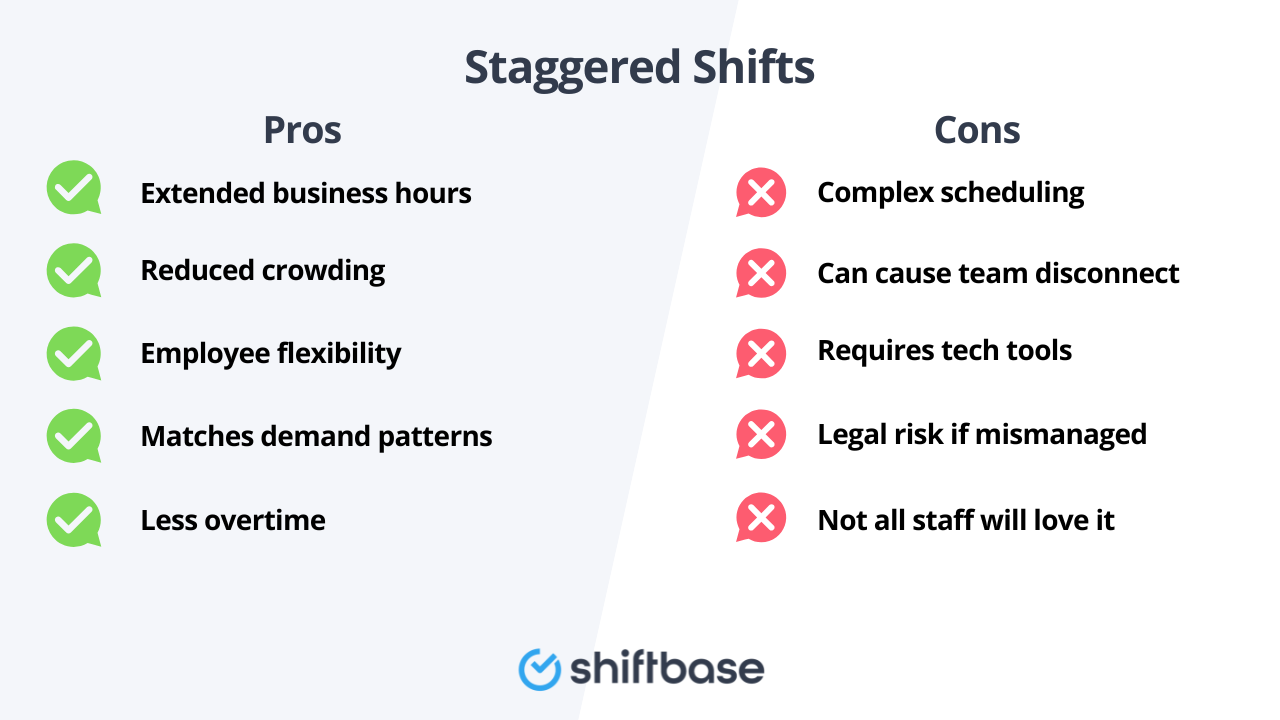 Staggered Hours Shifts: Benefits, Legal Rules and Setup Tips - Shiftbase
